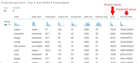 cse 6242 data and visual analytics