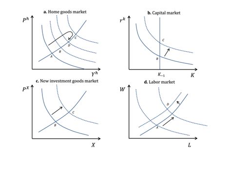 Define Price Shocks At Laura Stanley Blog