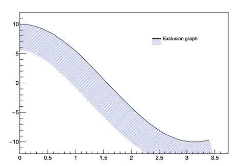 legend entry for exclusion graph root root forum