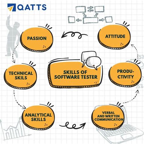 Automated Testing Tool Software Test Automation Services In Uk And Us Qatts