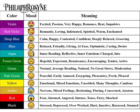 Mood Ring Colors Chart Minimalist Chart Design
