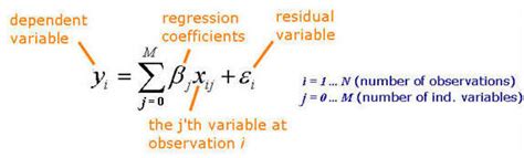 Biomedware Spacestat Help About Geographically Weighted Regression