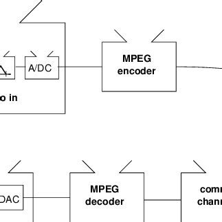 MPEG Audio Encoder Decoder Download Scientific Diagram