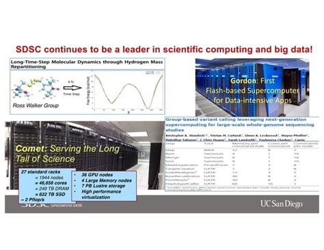 A Workflow Driven Discovery And Training Ecosystem For Distributed