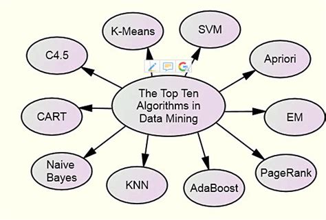 Data Mining Algorithms Data Scraping Noun Data Scraping Encyclopedia