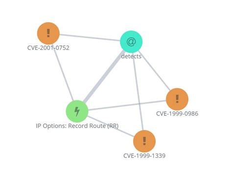 Labels On A Graph Connectionedge In Kibana Graph Kibana Discuss