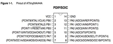 Wiringpi Pinout