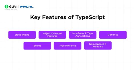 What Is Typescript A Beginners Guide 2025