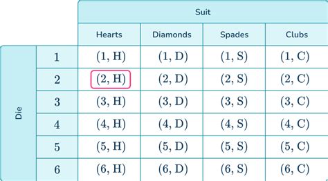 Compound Probability Math Steps Examples And Questions