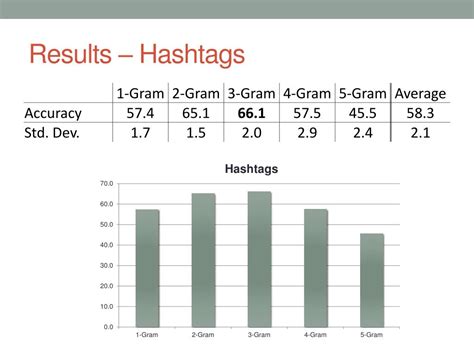 Ppt Instagram Hashtag Sentiment Analysis Powerpoint Presentation