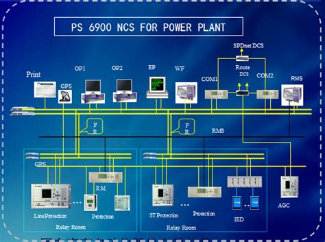 Remote Power Monitoring Fen Technology