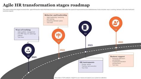 Agile Hr Transformation Stages Roadmap Ppt Template