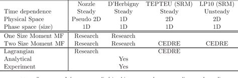 table 1 from eulerian multi fluid models for the simulation of dynamics