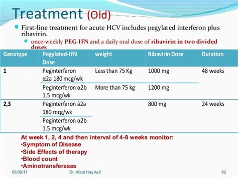 Hepatitis C Diagnosis And Treatmentassld Guidelines2016 2017