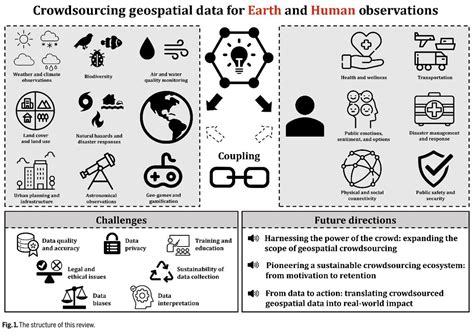Nus Urban Analytics Lab On Linkedin New Paper Crowdsourcing Geospatial Data For Earth And