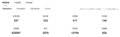 【csdn】查看自己的csdn积分csdn积分怎么查看 Csdn博客 【csdn】查看自己的csdn积分csdn积分怎么查看 Csdn博客