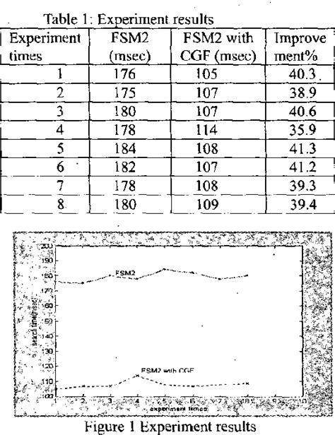 Table 1 From The Fuzzy Similarity Measures For Content Based Image