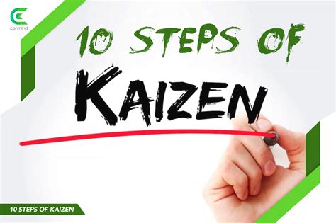 Kaizen ⋆ What Is Kaizen ⋆ 10 Step Kaizen Philosophy ⋆ Cormind