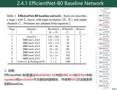 Cvpr2020 Efficientdet Scalable And Efficient Object Detection 思维导图
