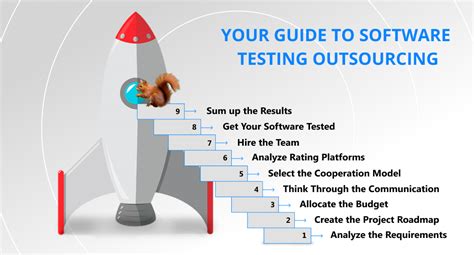 How To Outsource Software Testing And Not Overpay