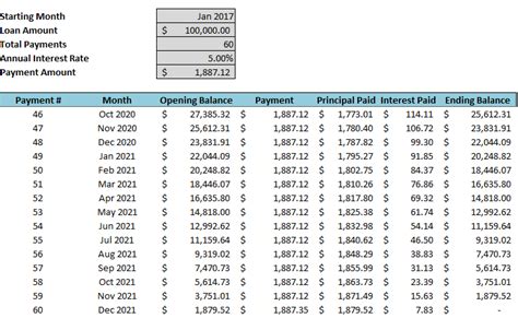 Amortization Schedule And Summary Template HowtoExcel Net