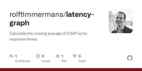 Github Rolftimmermans Latency Graph Calculate The Moving Average Of Icmp Echo Response Times