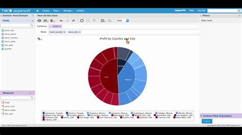 From 0 To Dashboard Workshop Series 45 — Creating Ad Hoc Views Youtube