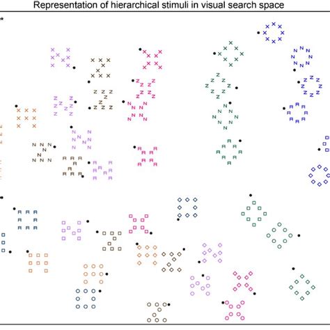 Figure S4 Visualization Of Hierarchical Stimuli In Visual Search Space Download Scientific