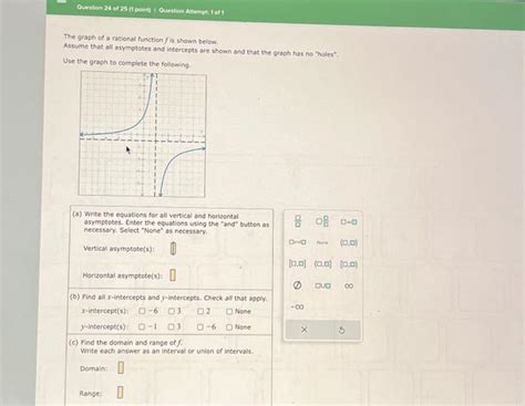 Solved The Graph Of A Rational Function F Is Shown Below Chegg