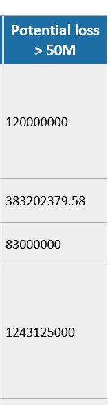 How To Format A Column With Commas In A Html Tabl Microsoft