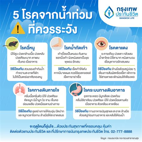 Bangkoklife ⛈ ฝนตกหนักนานๆ ทีไร น้ำท่วมทุกที 🌂 นอกเหนือจากการเจ็บป่วยที่อาจเกิดขึ้นจากอากาศ