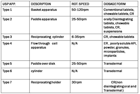 Pharmich Dissolution Apparatus