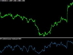 Rsi Trader Mtf Mt4 Indicator Forexobroker