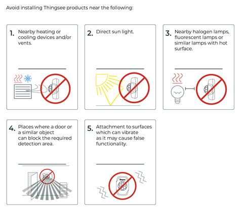 Cisco Spaces Occupancy Runbook Cisco Validated