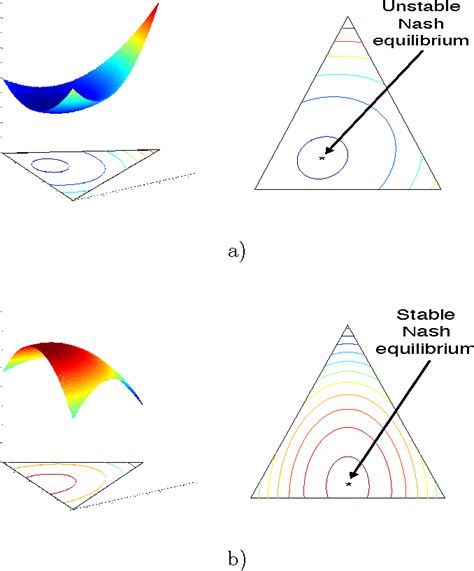 Figure 4 From Optimization Based Control With Population Dynamics For Large Scale Complex