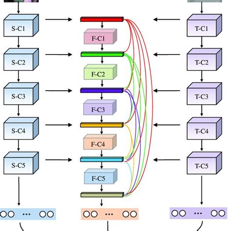 The Overview Of Our 3d Multi Level Dense Fusion Network Mldf 3d Download Scientific Diagram