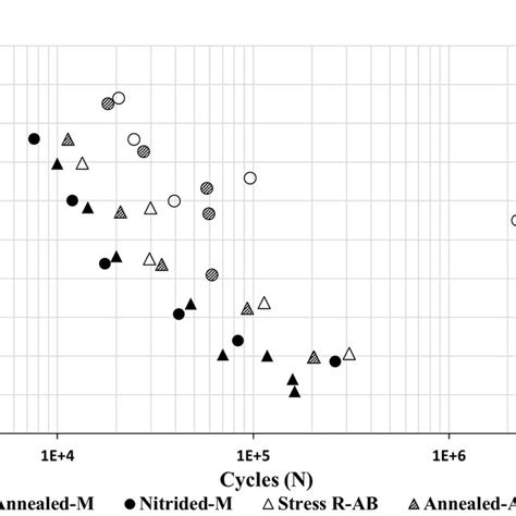 Sem Micrographs Of The Fracture Surfaces Of Slm Produced Machined Ti64 Download Scientific