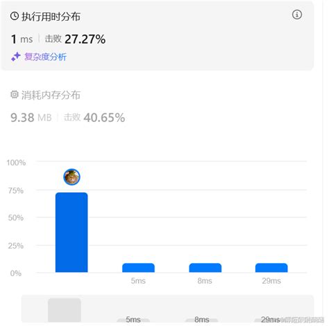 重新格式化字符串在线格式化string Csdn博客 重新格式化字符串在线格式化string Csdn博客