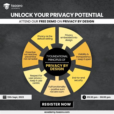 Privacy Careerexperts On Linkedin Privacybydesign Privacycompliance Dataprotection