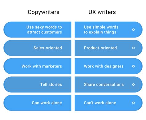 Ux Writing Artofit
