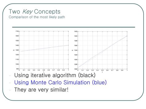 Ppt Local Volatility Calibration For Option Pricing A Comprehensive