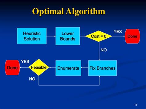 Ppt Optimal Superblock Scheduling Using Enumeration Powerpoint