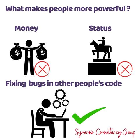 Synansis Consultancy Group On Linkedin Synansis Coding Bugfixing