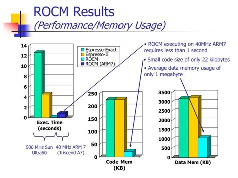 Ppt Codesigned On Chip Logic Minimization Powerpoint Presentation