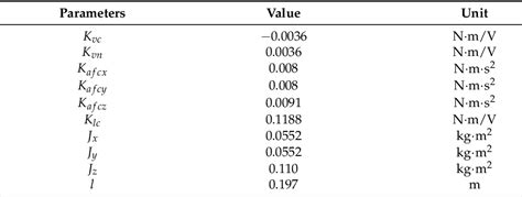 Table 1 From Fault Estimation Method For Nonlinear Time Delay System Based On Intermediate