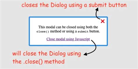 adding a close icon for an html dialog