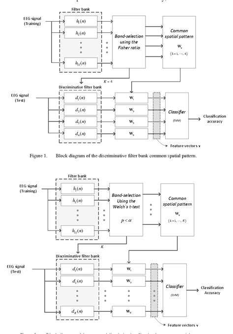 Figure 1 From Improved Filter Selection Method For Filter Bank Common