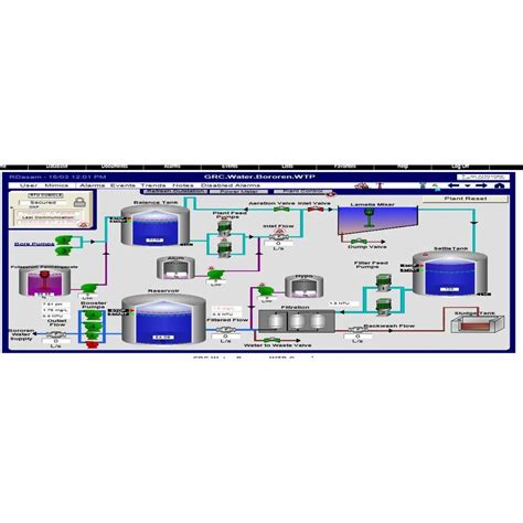 Labview Application Development 1 Year At ₹ 87400 In Chennai Id