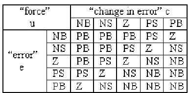 Fuzzy Model Reference Learning Control Download Scientific Diagram