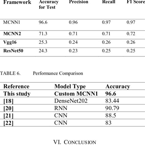 Heatmap Of A Confusion Matrix For Blood Cell Subtype Classification Of
